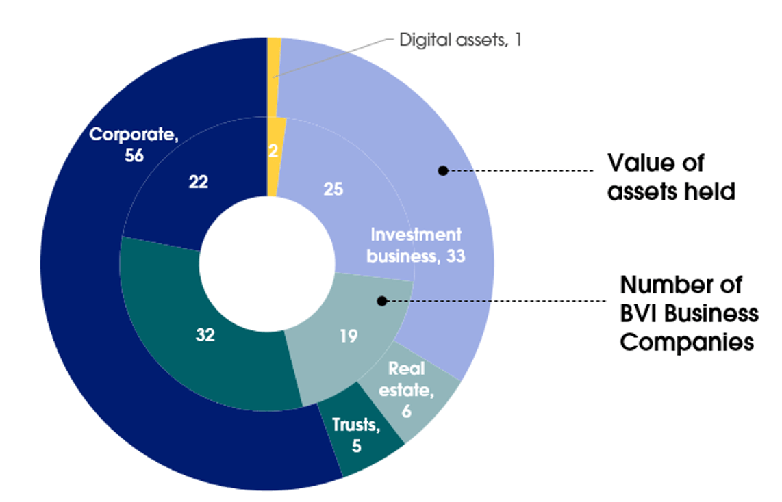 BVI Finance Limited > The BVI Advantage > Beyond Globalisation